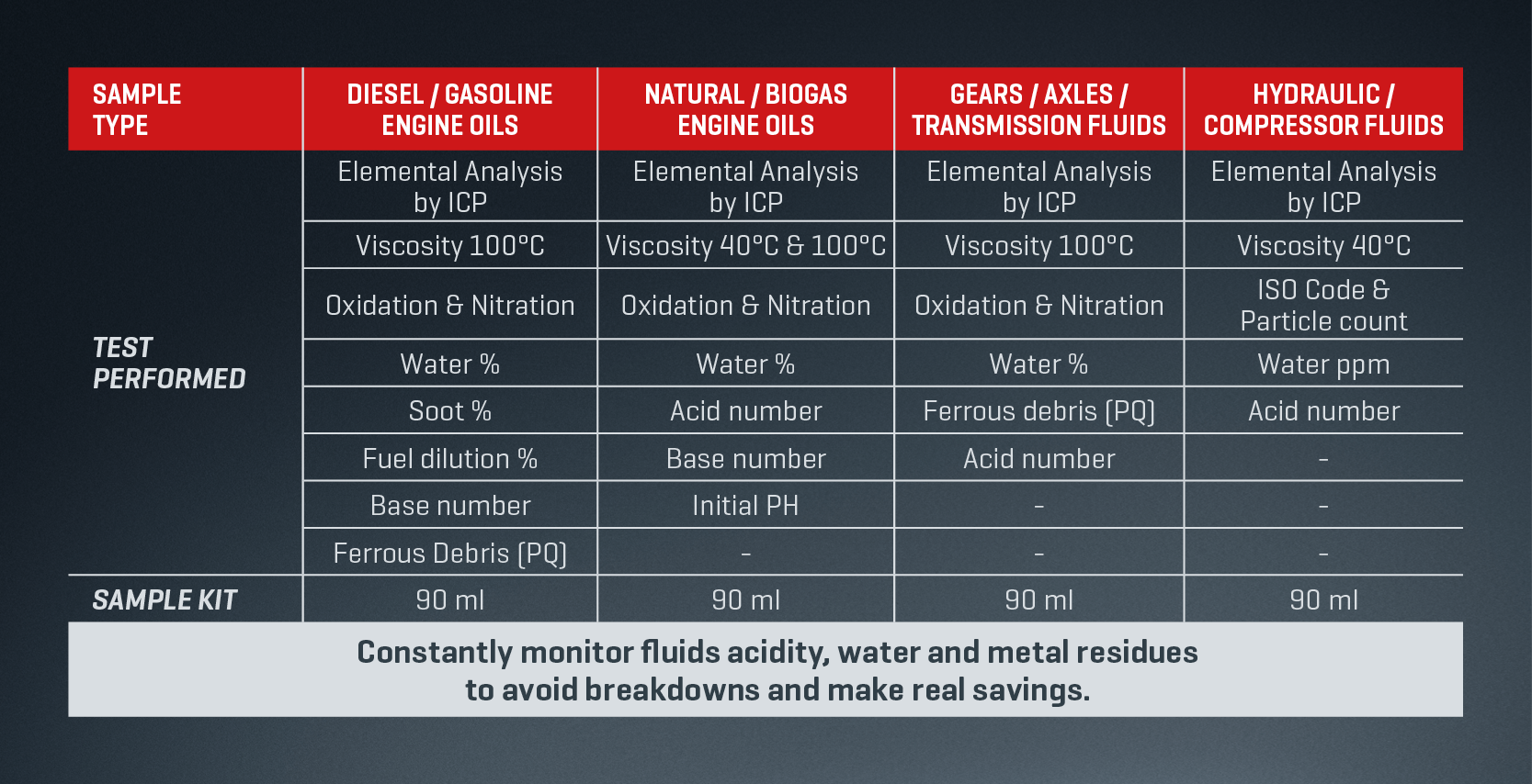 Why is oil analysis important for the heavy-duty sector?